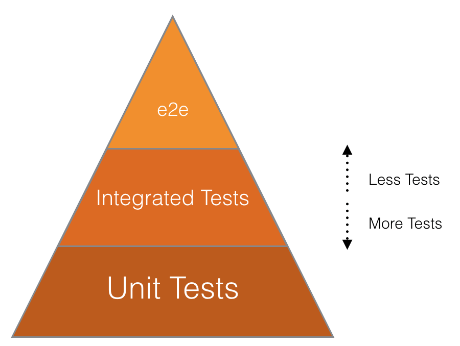 Testing · Fe guide · Development · Help · GitLab